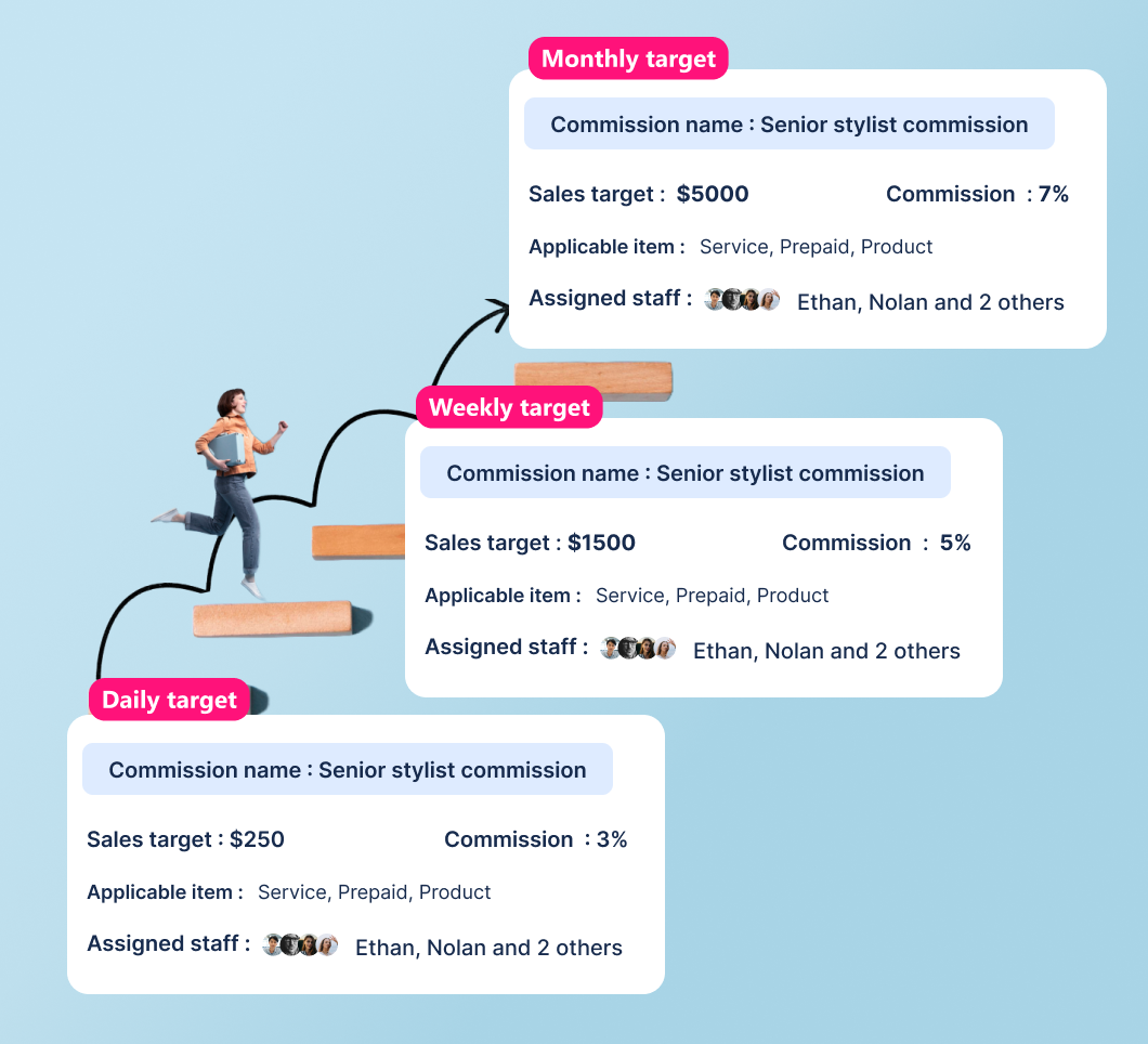 Incentive management